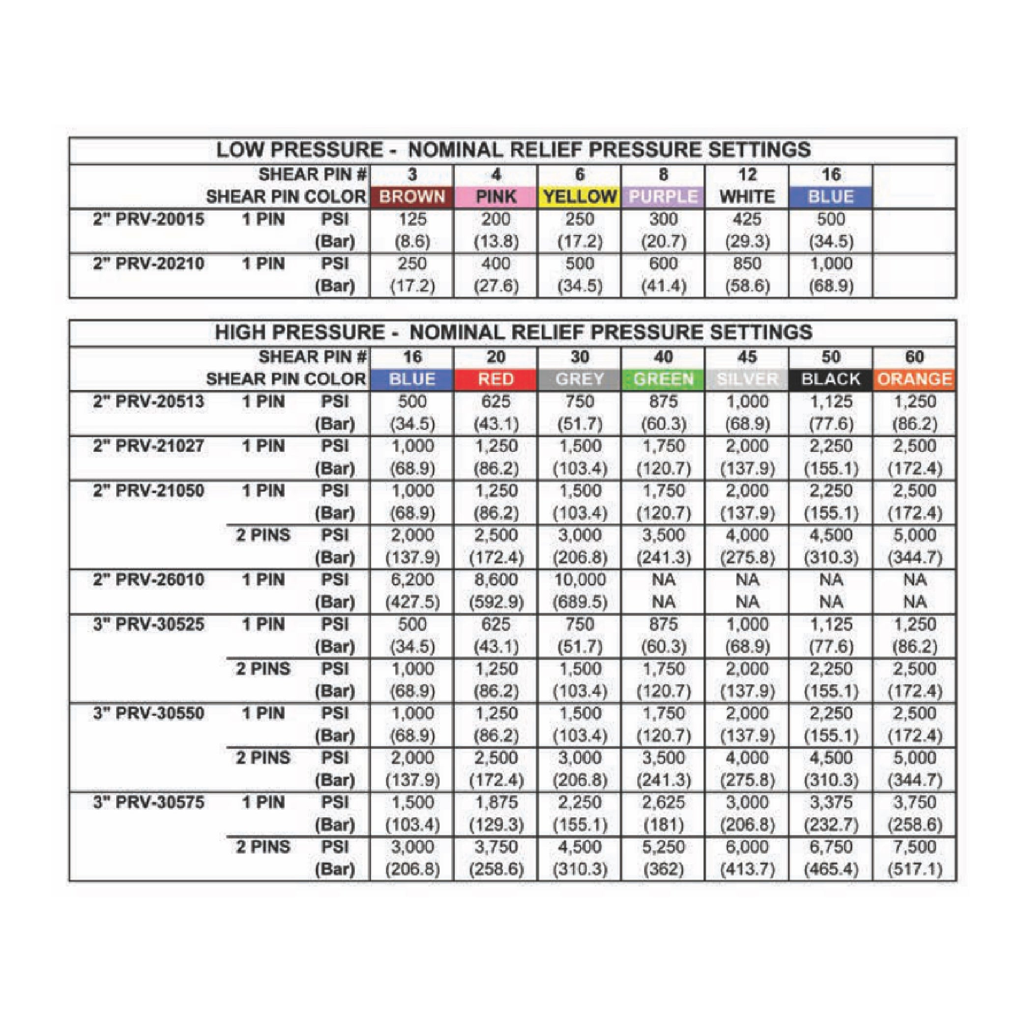 Oteco PRV Shear Pins, Orange, Pack of 10 — Oil Baron Supply